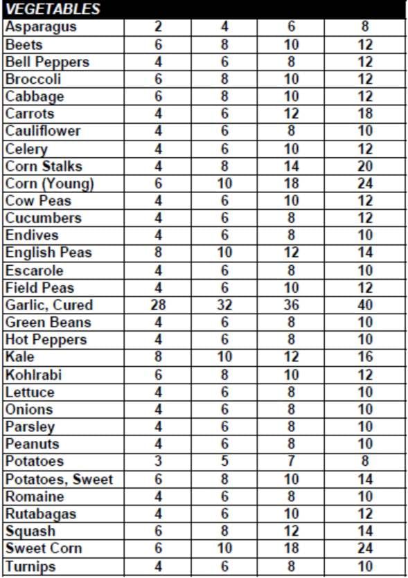 Measuring Fruit & Vegetable Quality